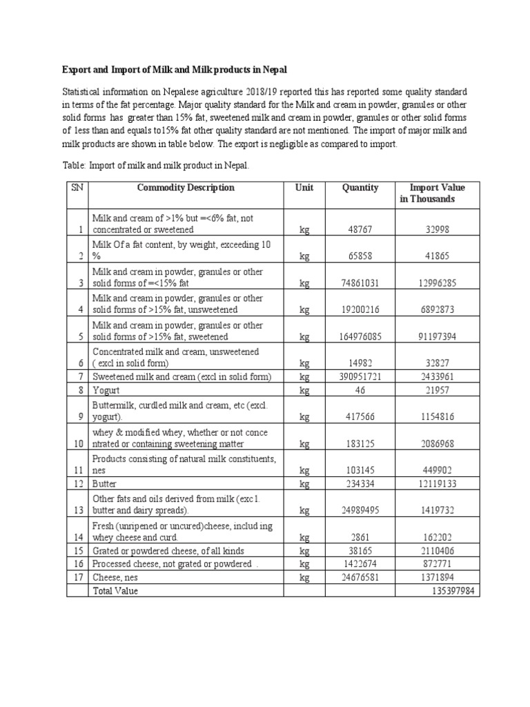 Milk Import and Export in Nepal | PDF | Cream | Milk