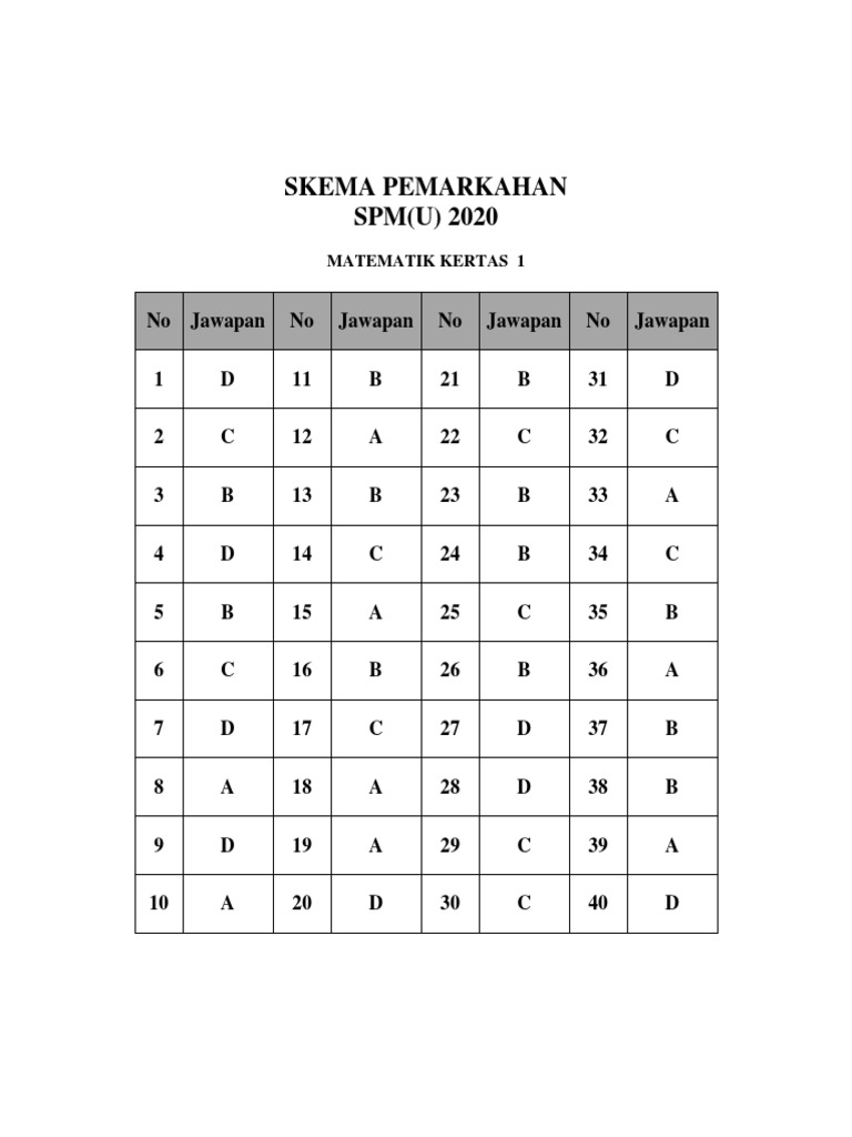 Jawapan Matematik K1+K2 SPM Ulangan 2020 PDF | PDF