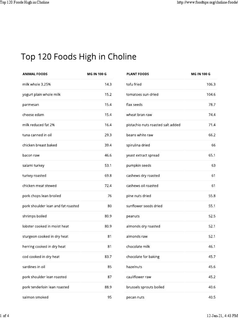 Top 120 Foods High in Choline PDF | PDF