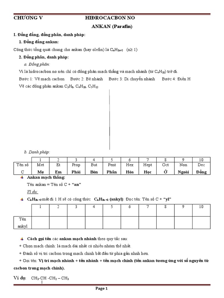 TÓM TẮT LÝ THUYẾT HIDROCACBON | PDF