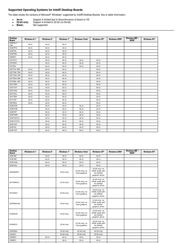 Desktop Board Supported Os List | PDF | Windows Vista | Microsoft Windows