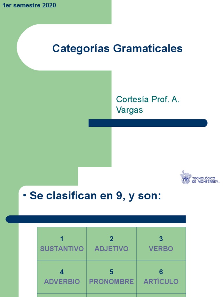 1 Categorías Gramaticales Profesor | PDF | Verbo | Adverbio