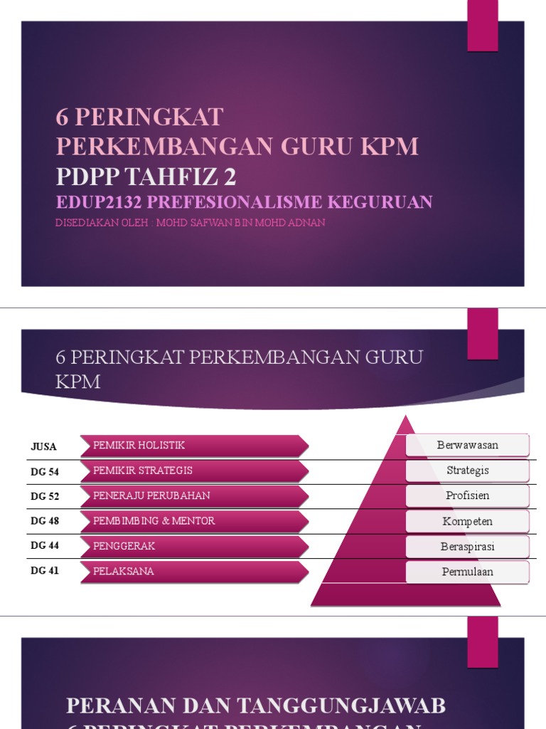 Enam Peringkat Perkembangan Guru KPM | PDF