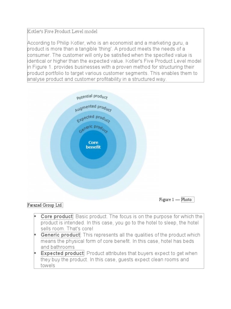 Kotler's Five Product Level Model | PDF