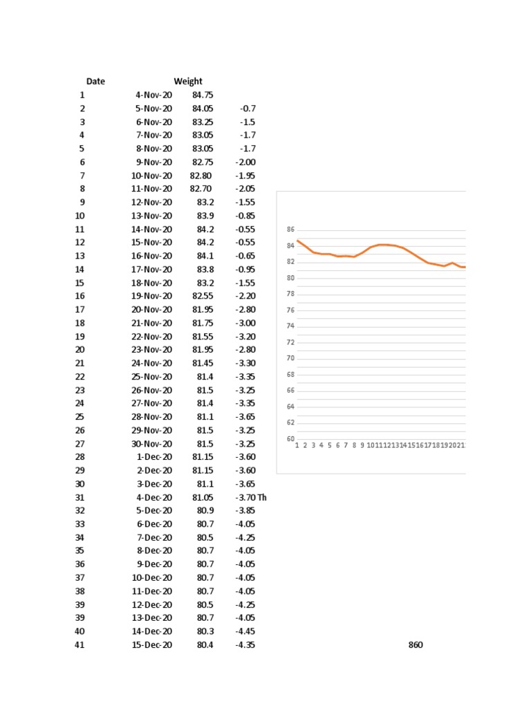 Date Weight: Chart Title | PDF | Computer Science | Information Retrieval