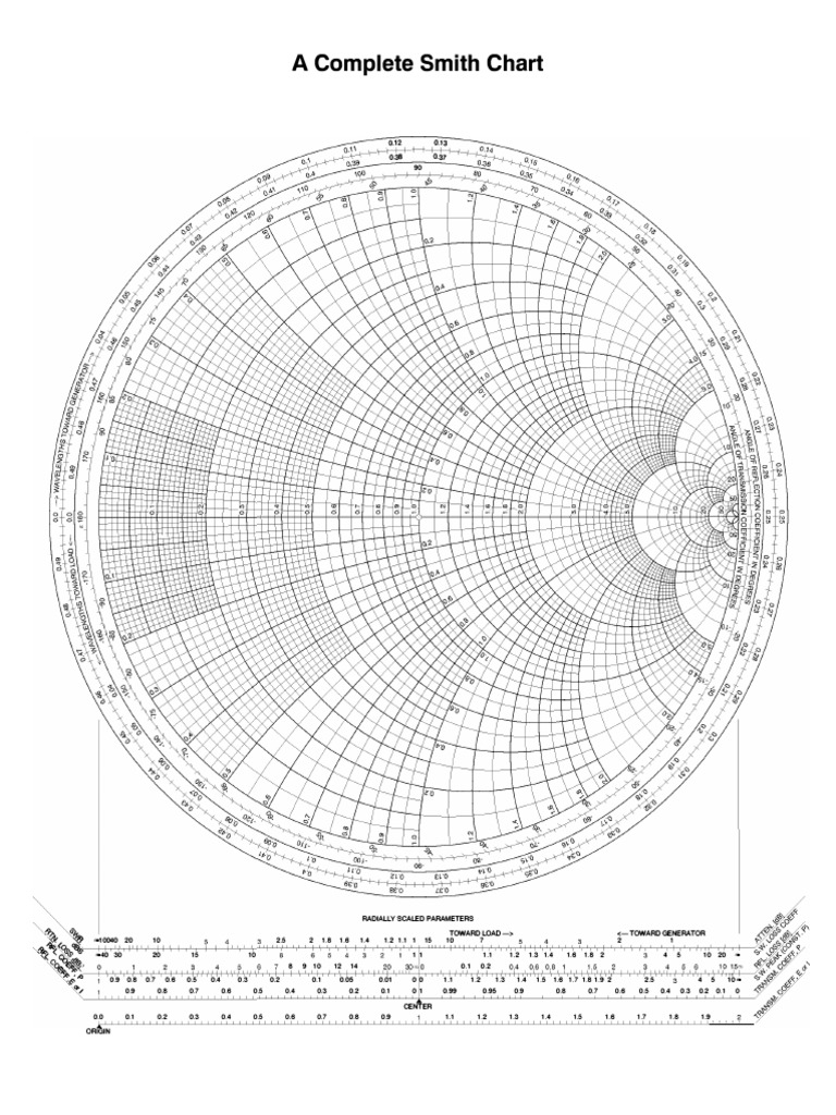 Complete Smith Chart Analysis Guide | PDF | Teaching Mathematics