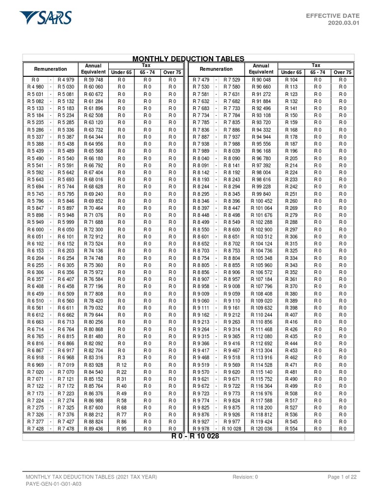 PAYE-GEN-01-G01-A03 - 2021 Monthly Tax Deduction Tables - External ...