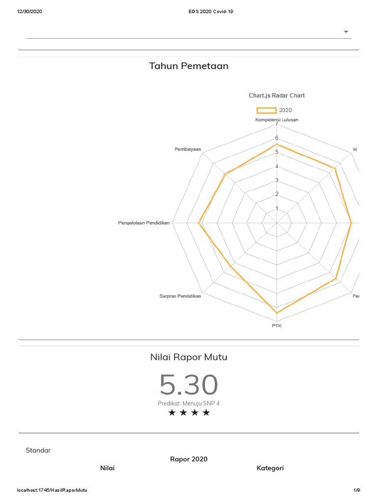 Rapor Mutu 2020 | PDF