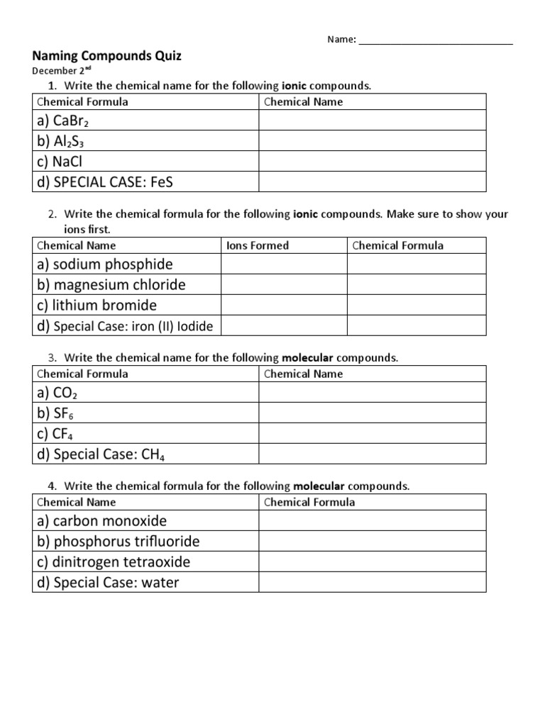 Naming Compounds Quiz | PDF