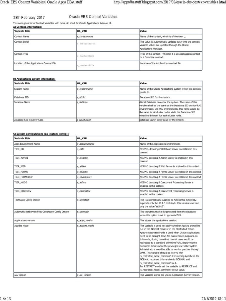 Context Variables | PDF | Java (Programming Language) | Http Cookie