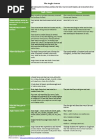 Grade 9 Math Pat Review Sample Questions | PDF