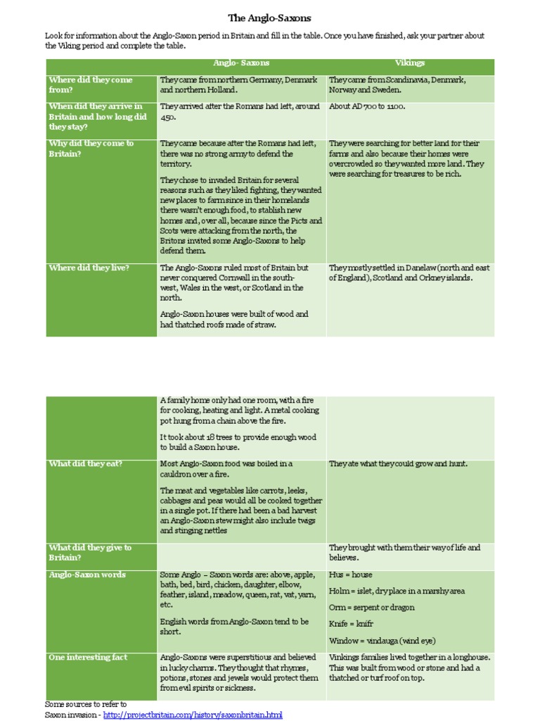 The Anglo-Saxons Worksheet | PDF