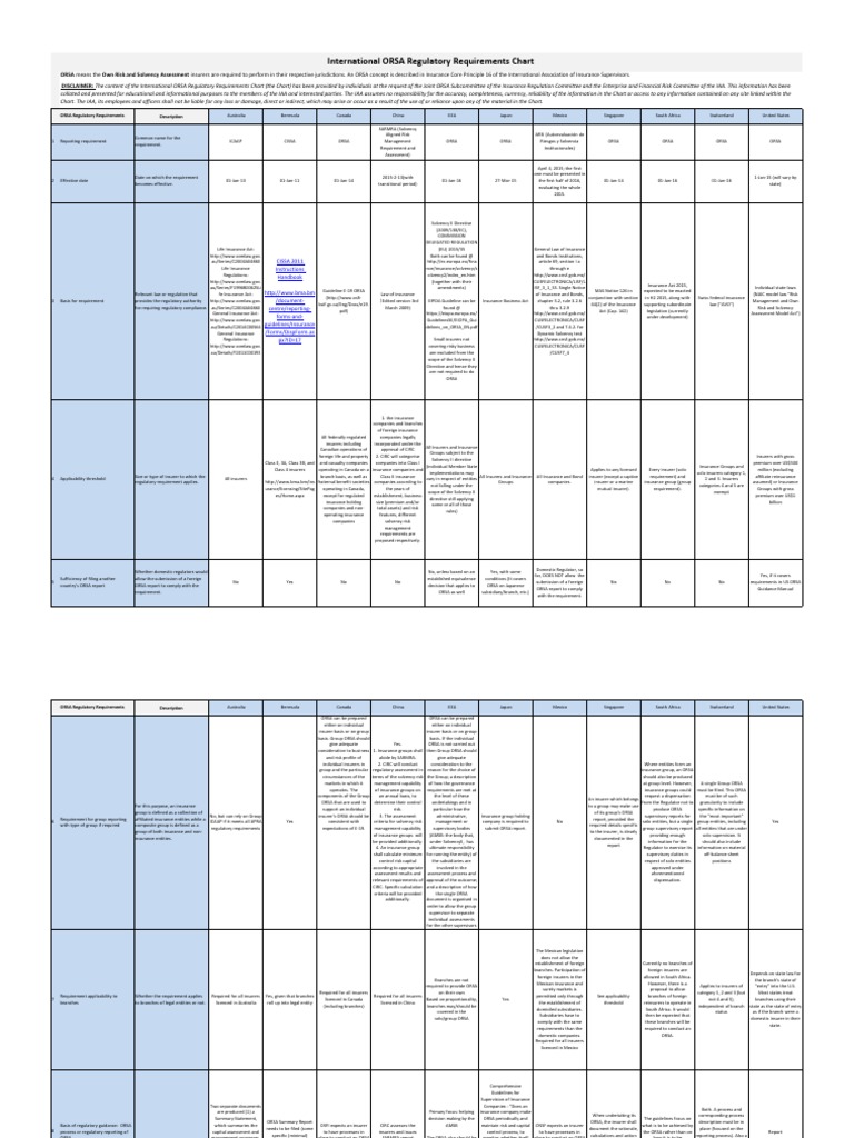 International ORSA Regulatory Requirements Chart | PDF | Insurance ...