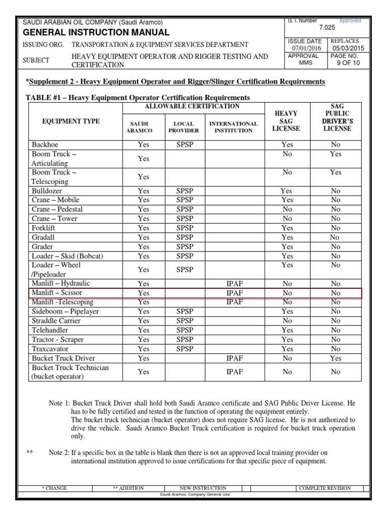 Operators Aramco | PDF | Loader (Equipment) | Heavy Equipment