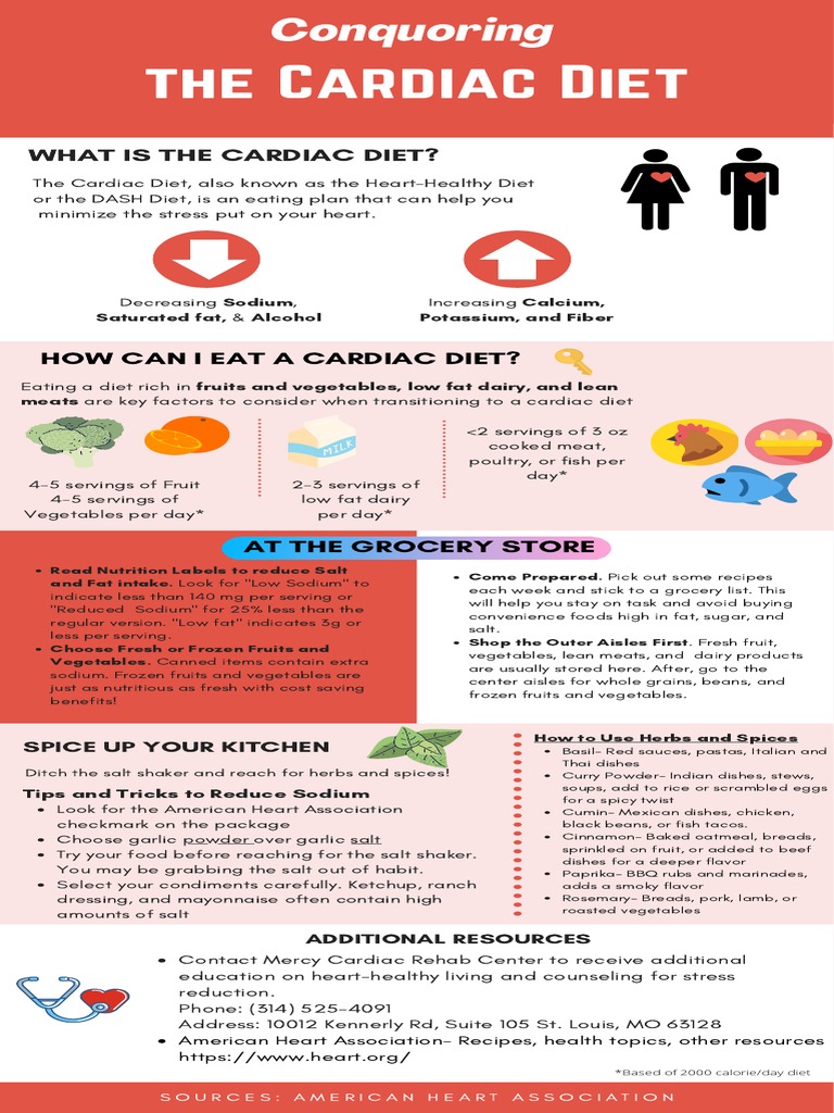 Cardiac Diet Handout | PDF | Salt | Foods