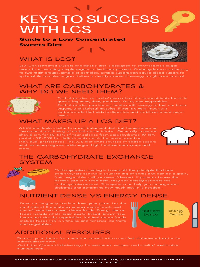 Lcs Diet Handout | PDF | Carbohydrates | Dieting