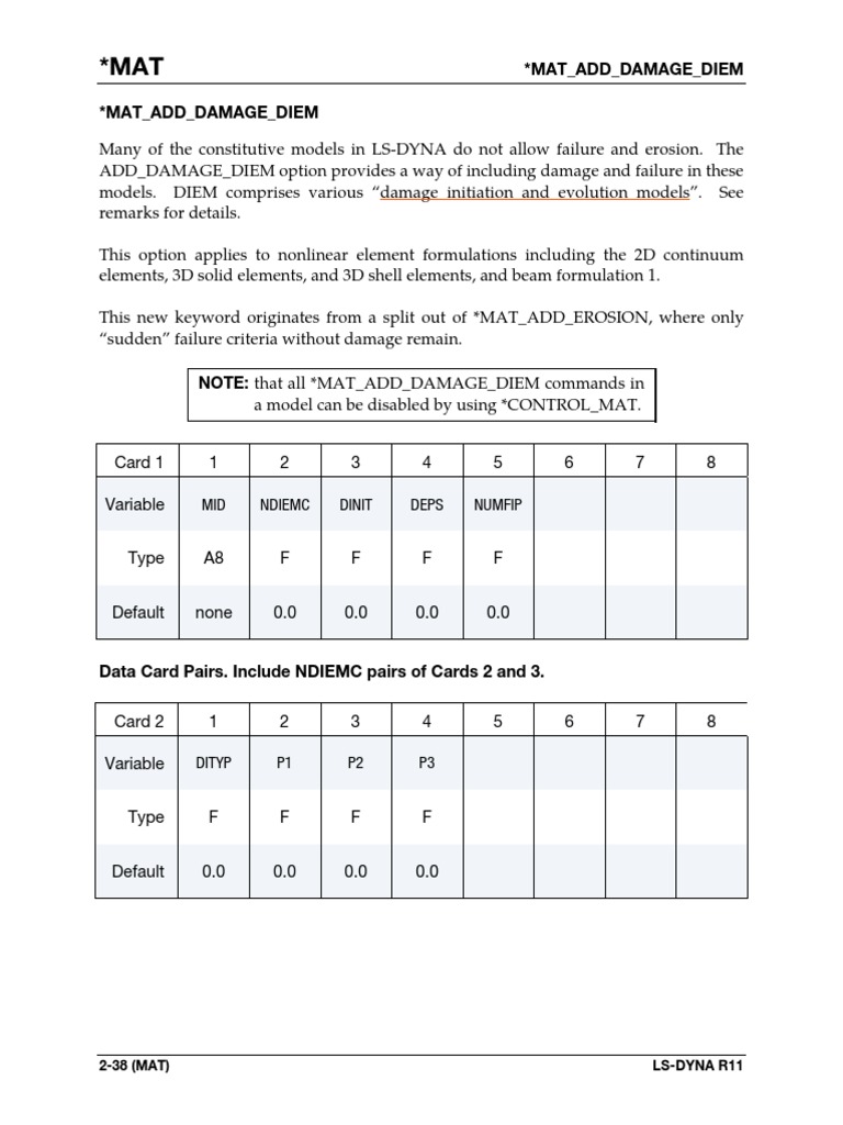 Lsdyna Manual Mat Add Damage Pdf Plasticity Physics