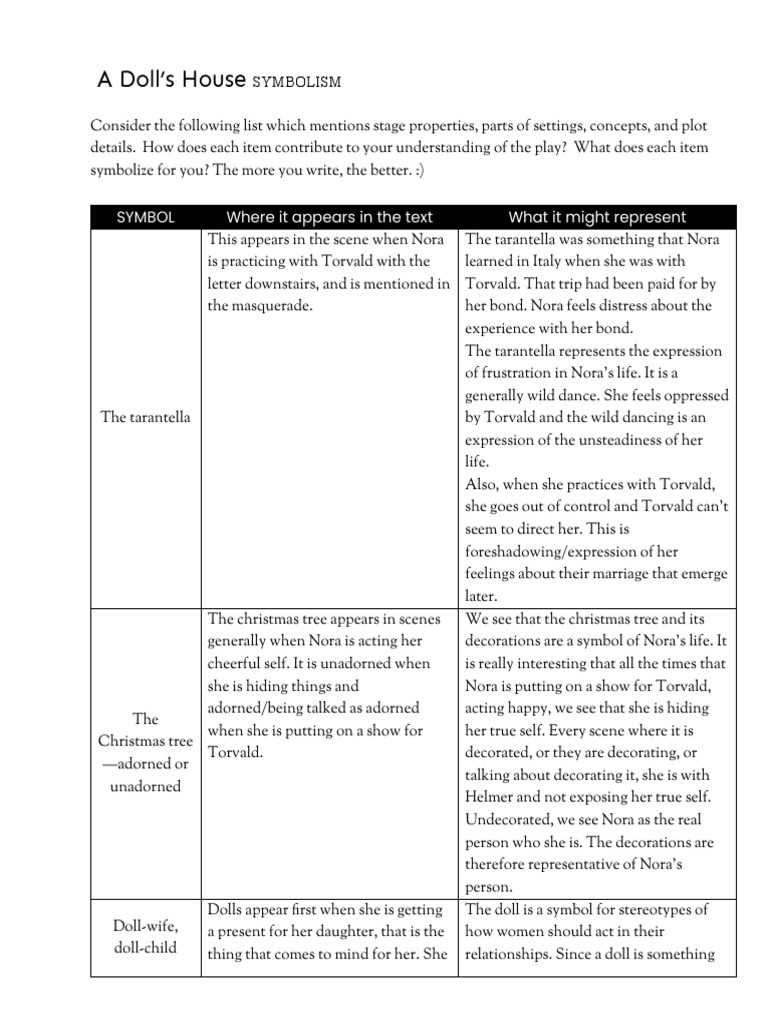 Symbolism | PDF | A Doll's House | Human Nature