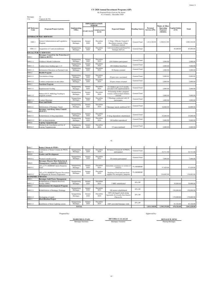 Aip and Bdip Final | PDF | Emergency Management | Substance Abuse