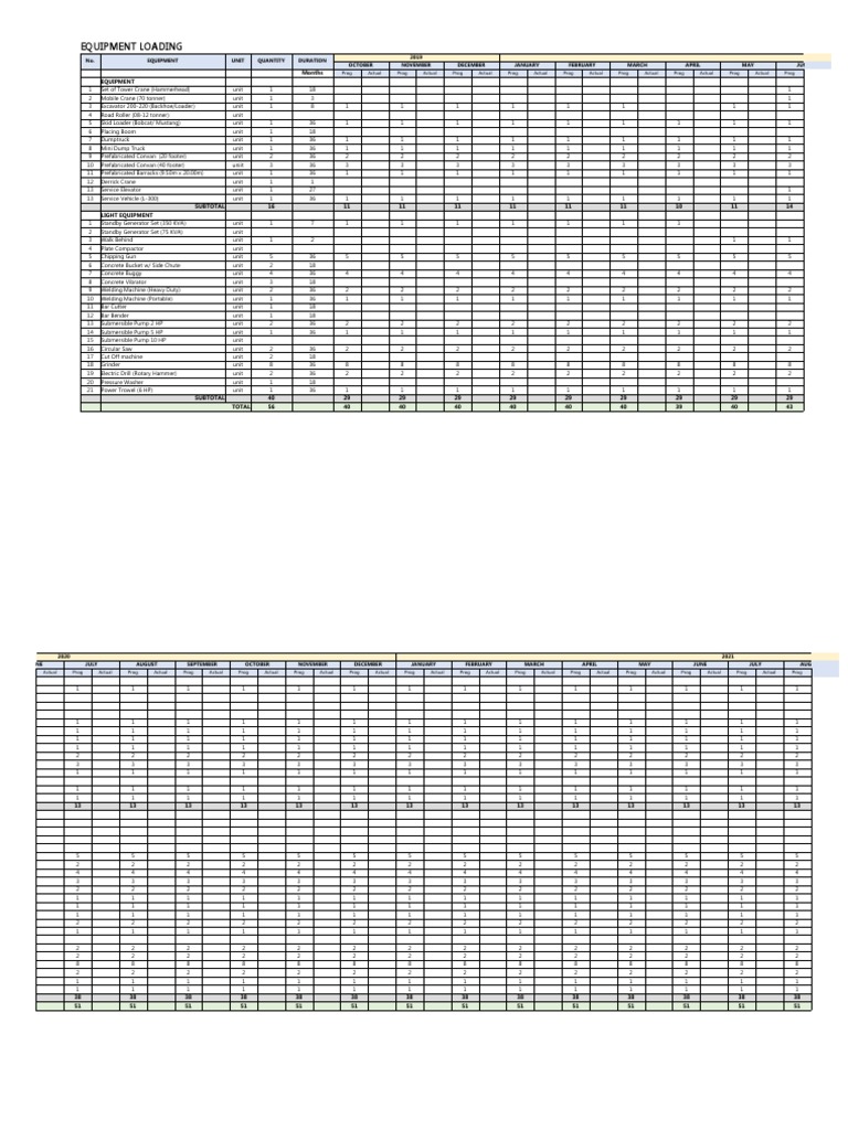 Equipment Loading Schedule for 2020-2021 Construction Project | PDF ...