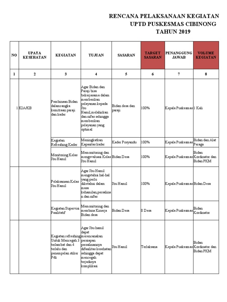 Ruk Dan RPK 2021 | PDF
