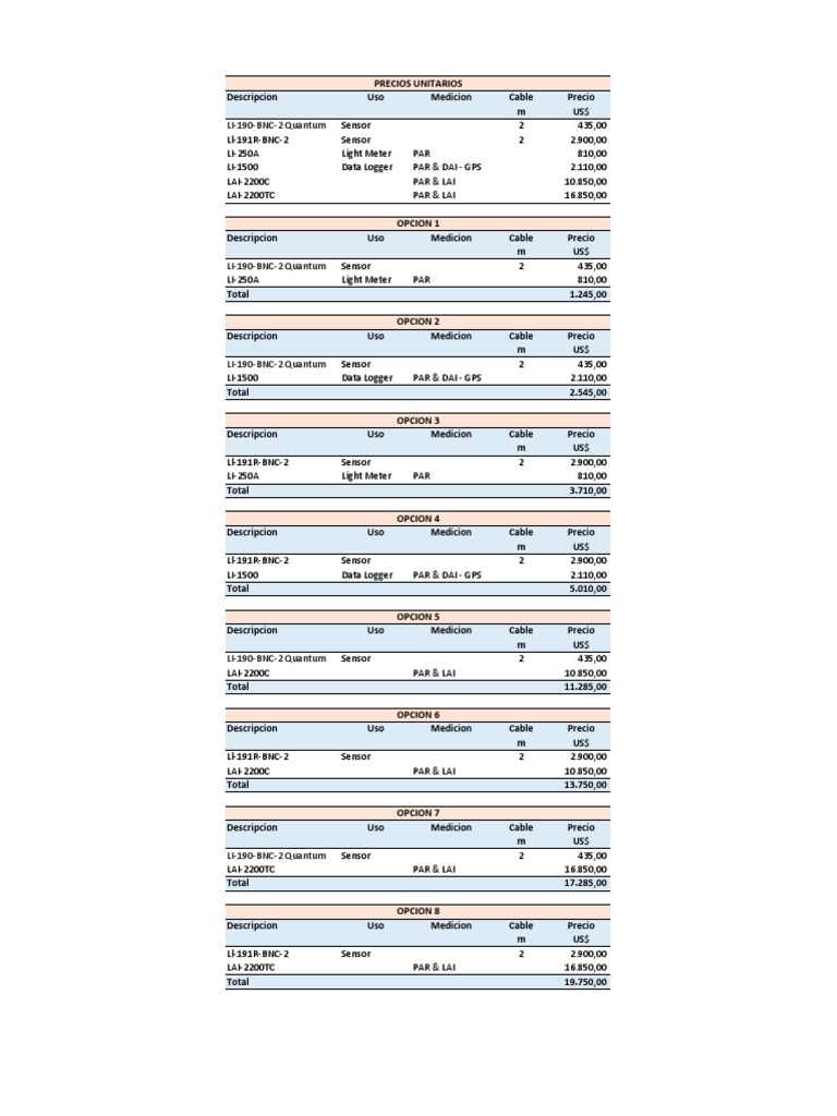Licor PAR DAI LAI | PDF | Instrumento de medición | Science