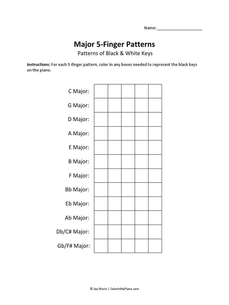 Major 5 - Finger Patterns: Patterns of Black & White Keys | PDF