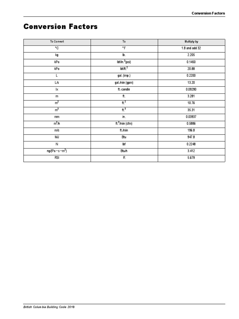 Conversion Factors: To Convert To Multiply by | PDF