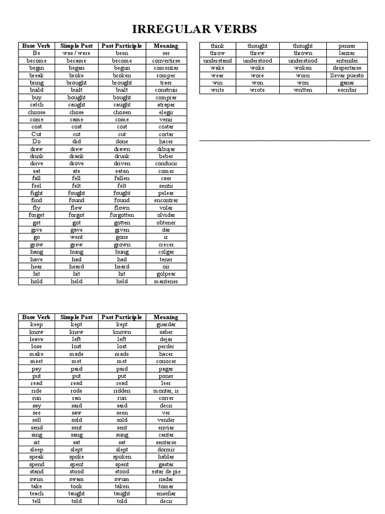 Irregular Verbs: Base Verb Simple Past Past Participle Meaning | PDF ...