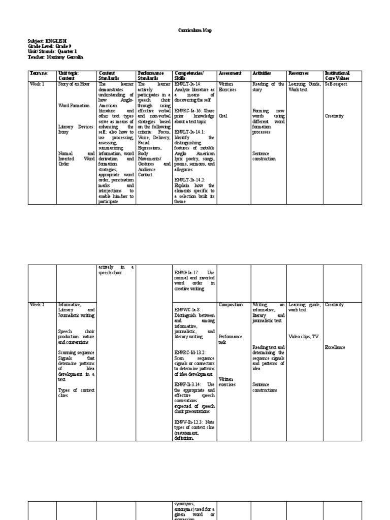 Curriculum Map Grade 9 English | PDF | Nonverbal Communication | Poetry