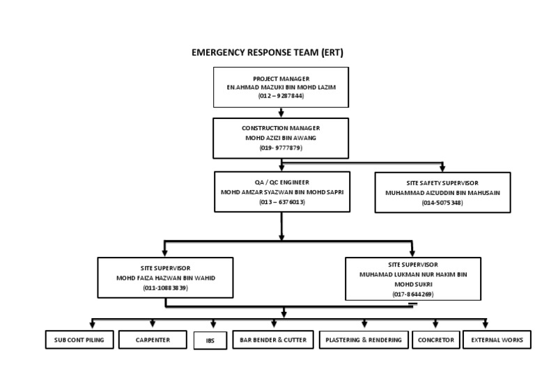Emergency Response Team Structure | PDF