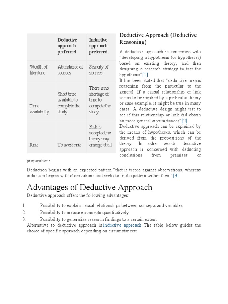 An Overview Of The Deductive Approach In Business Research Pdf Deductive Reasoning Hypothesis