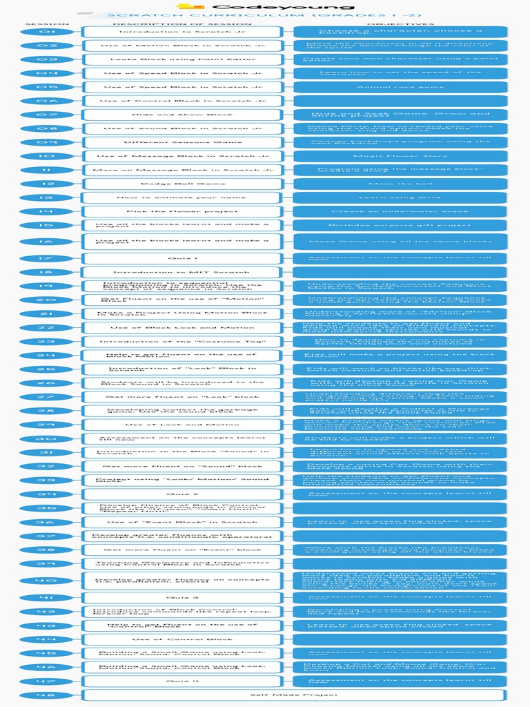 Scratch Jr Projects for Grade 2 | PDF | Scratch (Programming Language ...