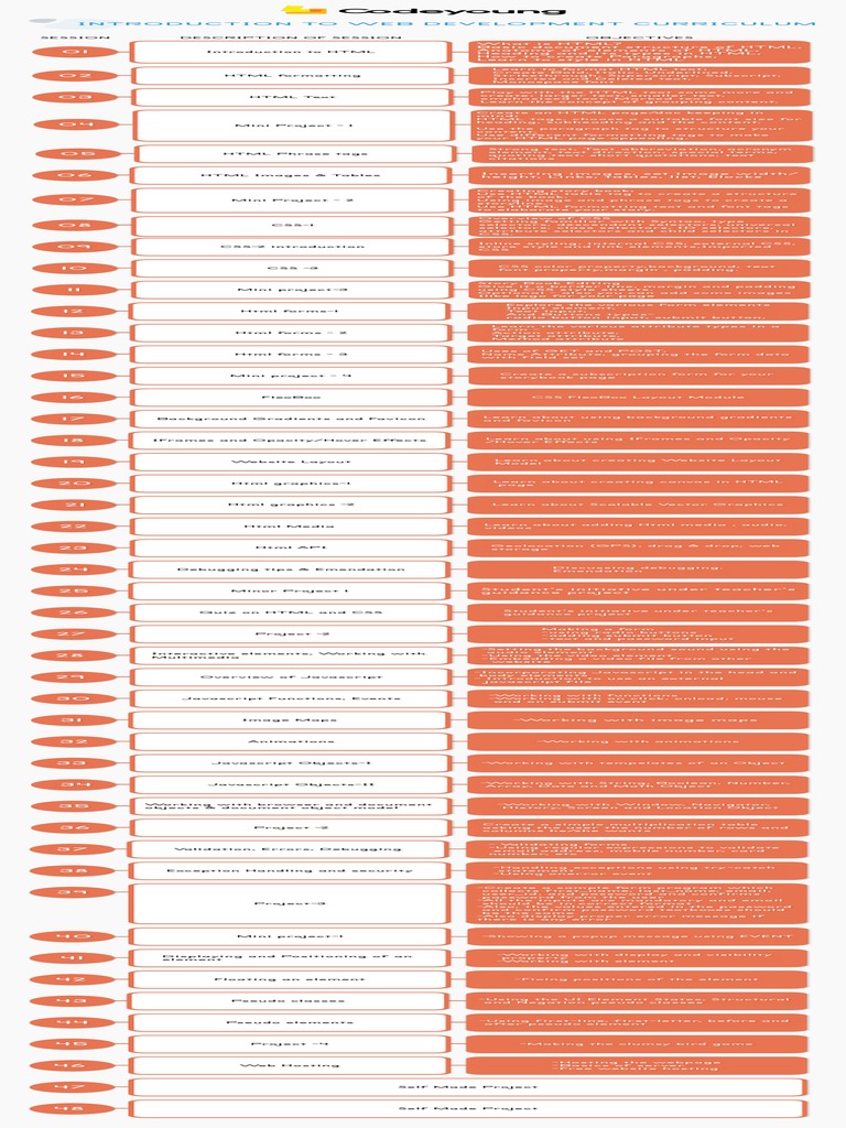 5f539d517b806737a1bb7e14 Web Development | PDF | Html Element | Html