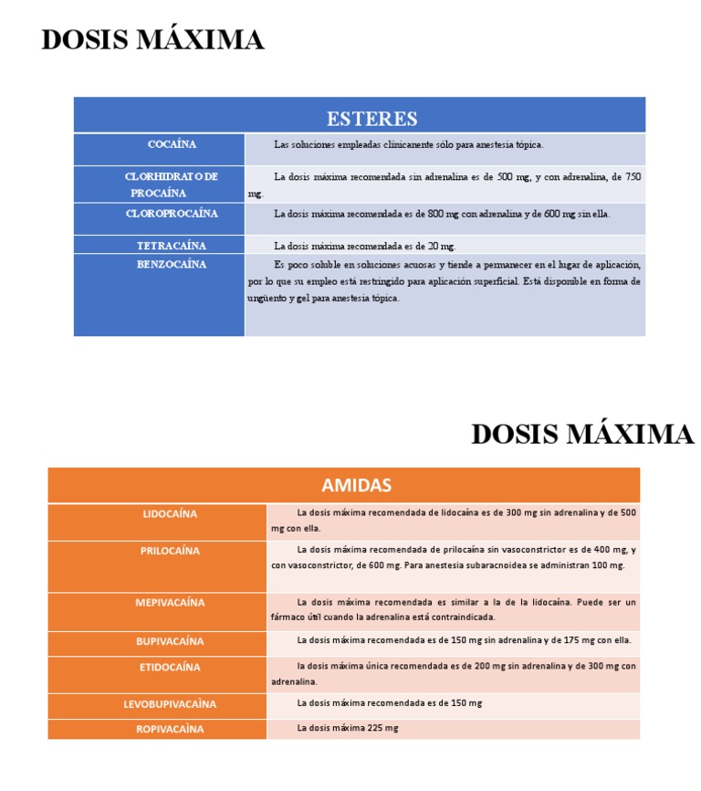 Dosis Maxima | PDF