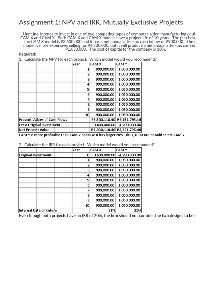 Assignment 1: NPV and IRR, Mutually Exclusive Projects: Net Present Value 1,930,110.40 2,251,795 ...
