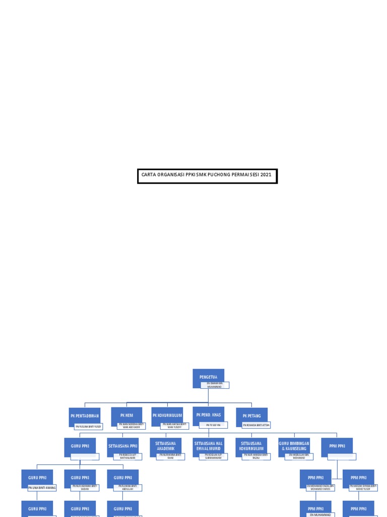 CARTA ORGANISASI PPKI SMKPPM 2021 | PDF