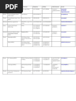 Coast Station MMSI Number List | PDF | Law Of The Sea | Telecommunications