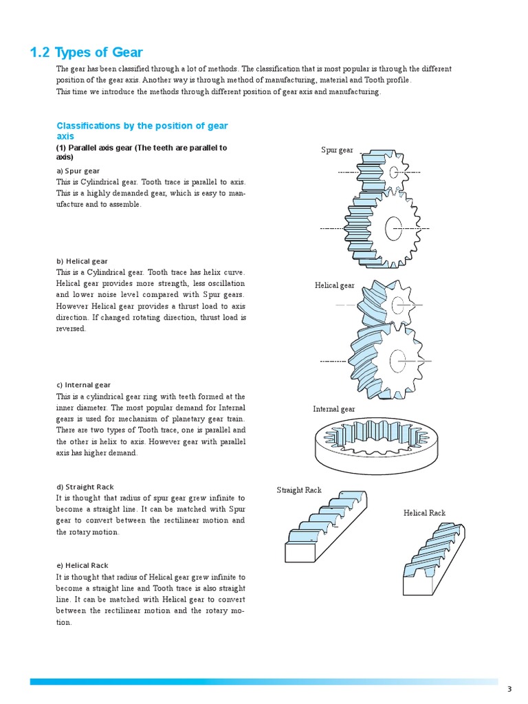 1.2 Types-of-Gear TechnicalData KGSTOCKGEARS | Download Free PDF | Gear ...