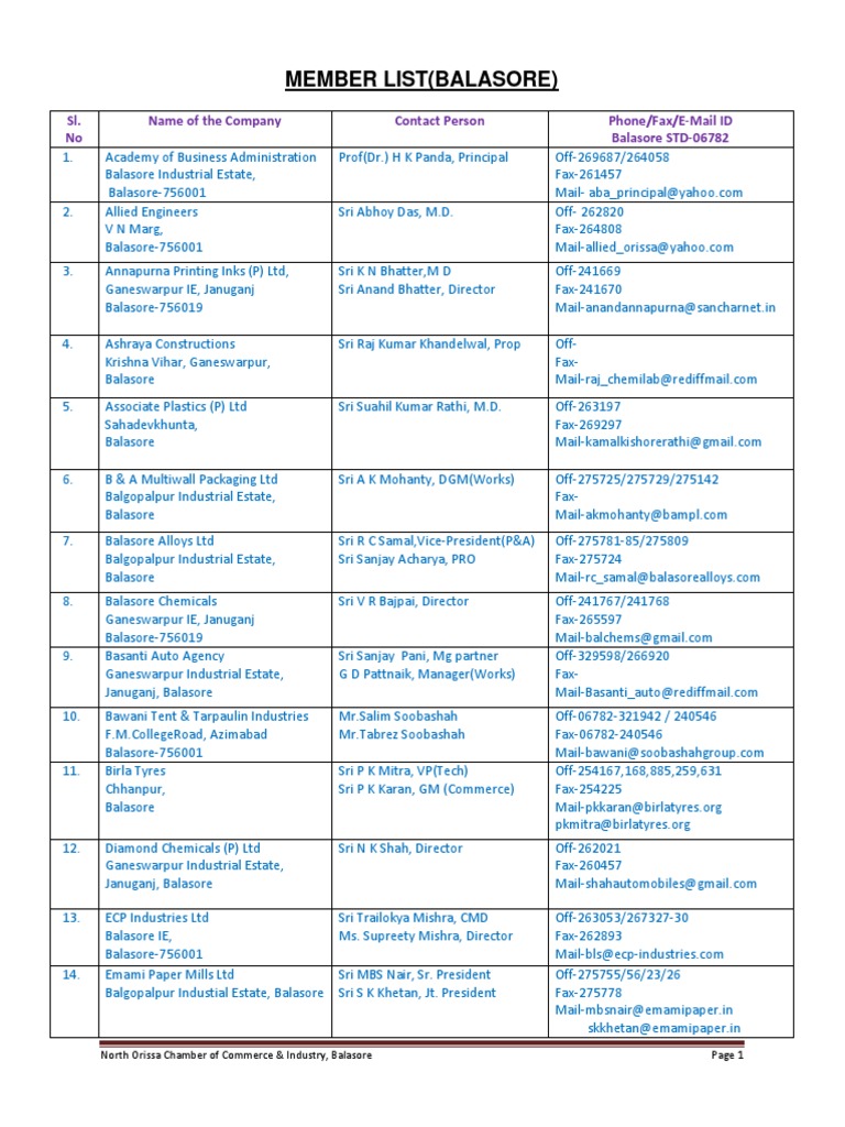 Balasore Business Directory | PDF | Sikhism