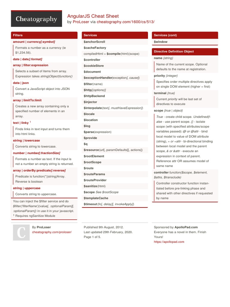 Angularjs Cheat Sheet By Via Pdf Scope Computer Science Angular Js