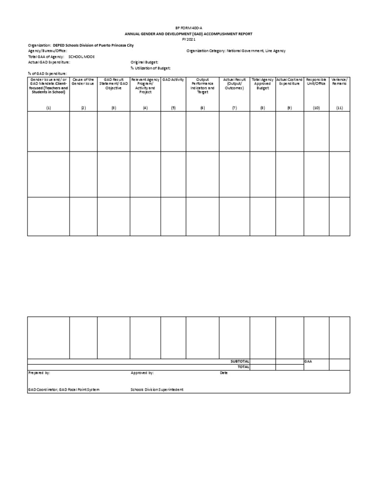 Annual Gender and Development (Gad) Accomplishment Report | PDF | Human ...