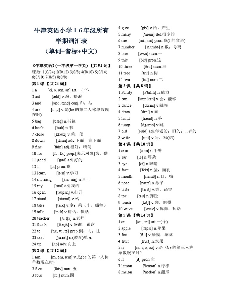 Oxford Word List | PDF