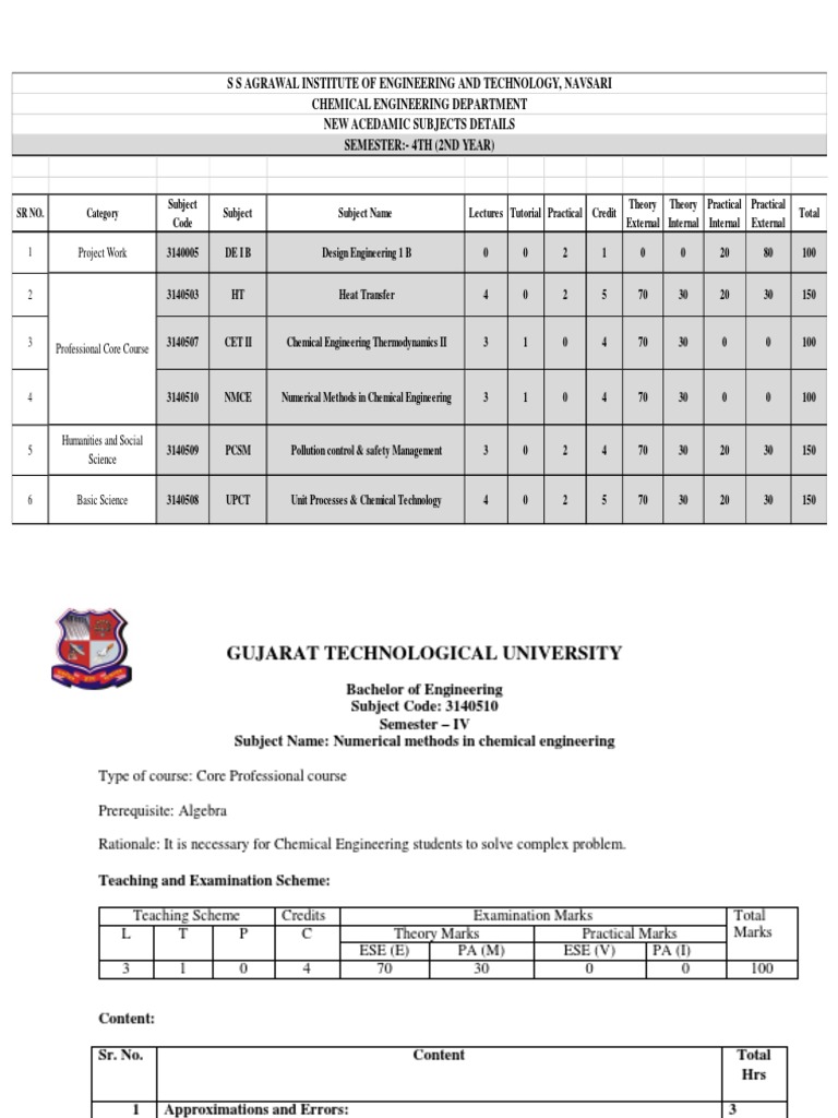 4th SEMESTER SYLLABUS Gtu | PDF | Chemical Equilibrium | Boundary Layer