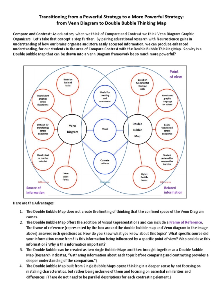 Double Bubble Map Vs Venn Diagram Blank Venn Diagram Printab