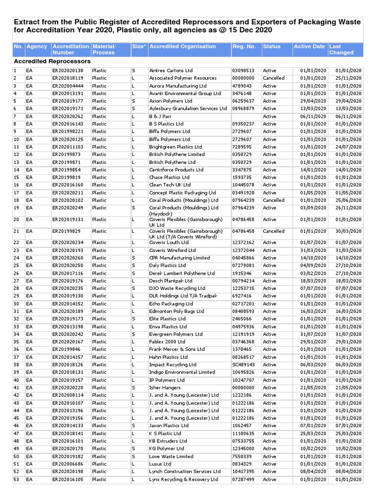Public Register 2020 PDF | PDF | Plastic | Recycling