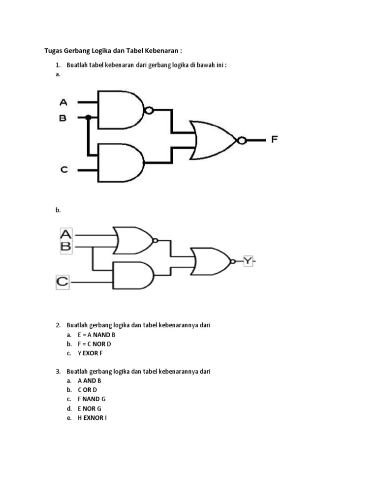 Tugas Gerbang Logika Dan Tabel Kebenaran PDF | PDF