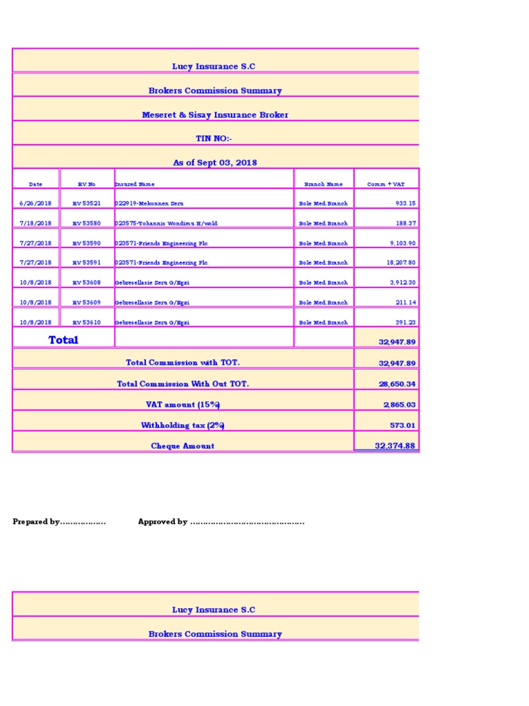 Accrued Commission | PDF | Financial Risk | Services (Economics)