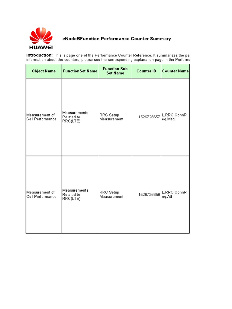 Perf - Counter - Ref - Summary | PDF