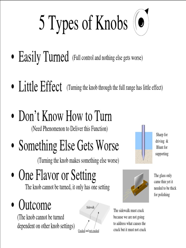 09 Types of Knobs Wall Chart PDF | PDF